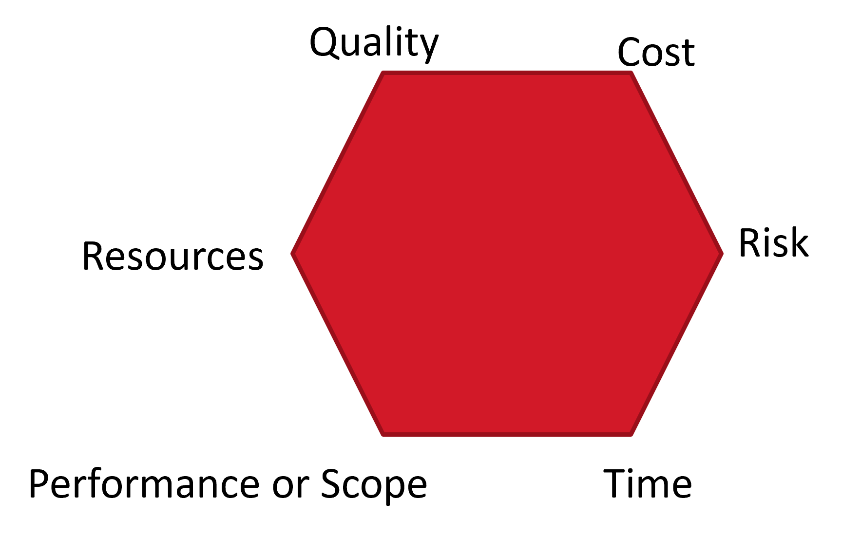 What is a Project? | ProjectManagementOER