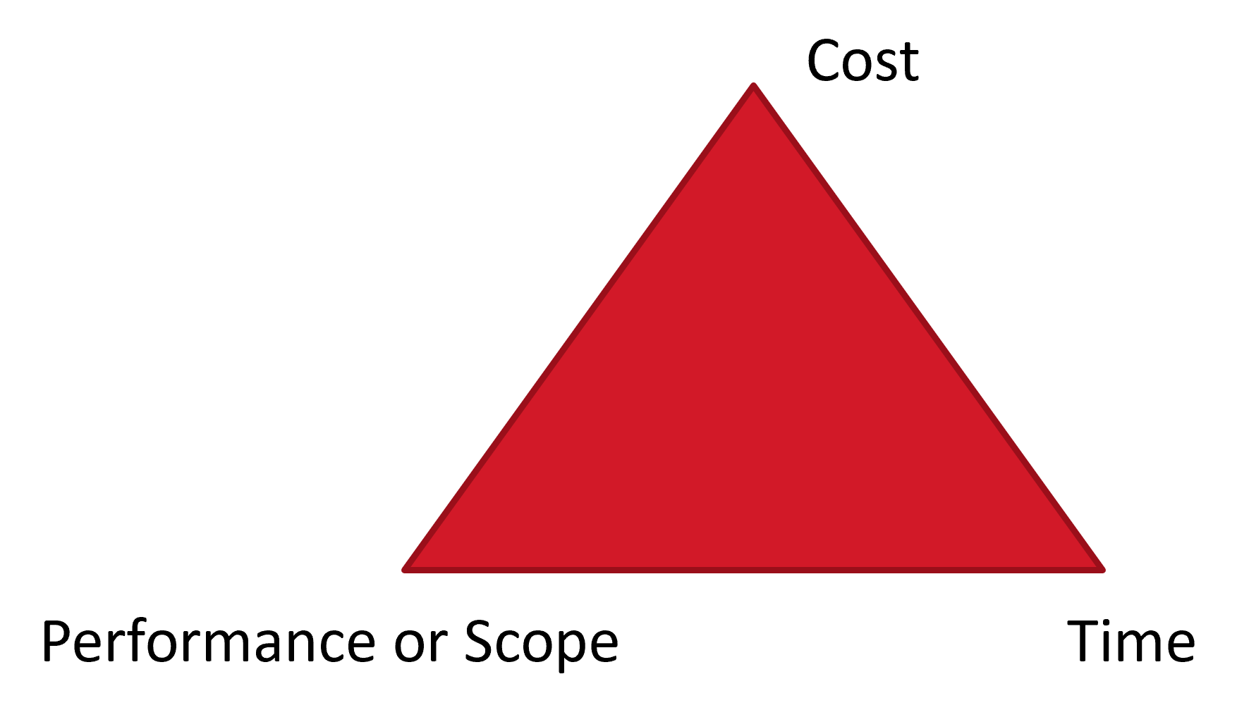 What is a Project? | ProjectManagementOER